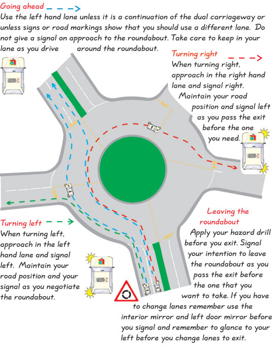 Theory Test Advice :: Learn to Drive - Roundabouts Theory Test Advice :: Learn to Drive - Roundabouts
